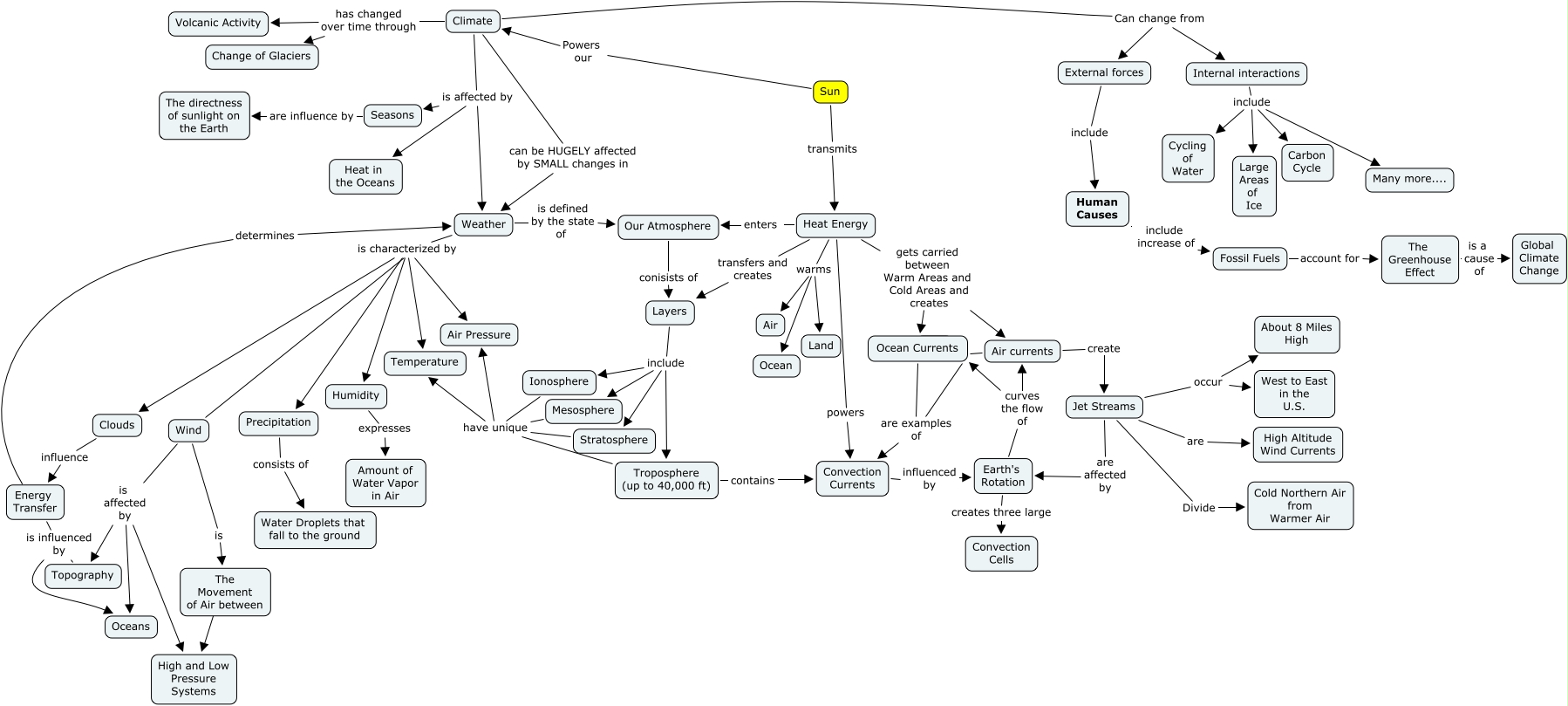 McCormick_CMAP2_Weather and Climate